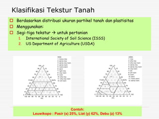 Sifat-sifat fisik tanah.ppt