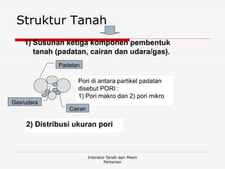 Sifat-sifat fisik tanah.ppt