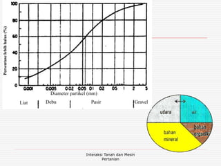Sifat-sifat fisik tanah.ppt