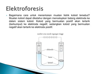 Sifat-sifat Koloid kel 4.pptx