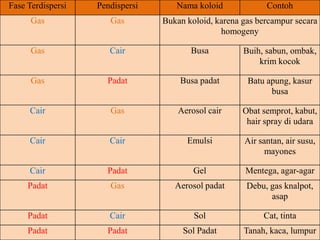 Sifat sifat koloid t | PPT