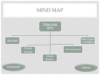 Sifat sifat sistem periodik unsur | PPTX