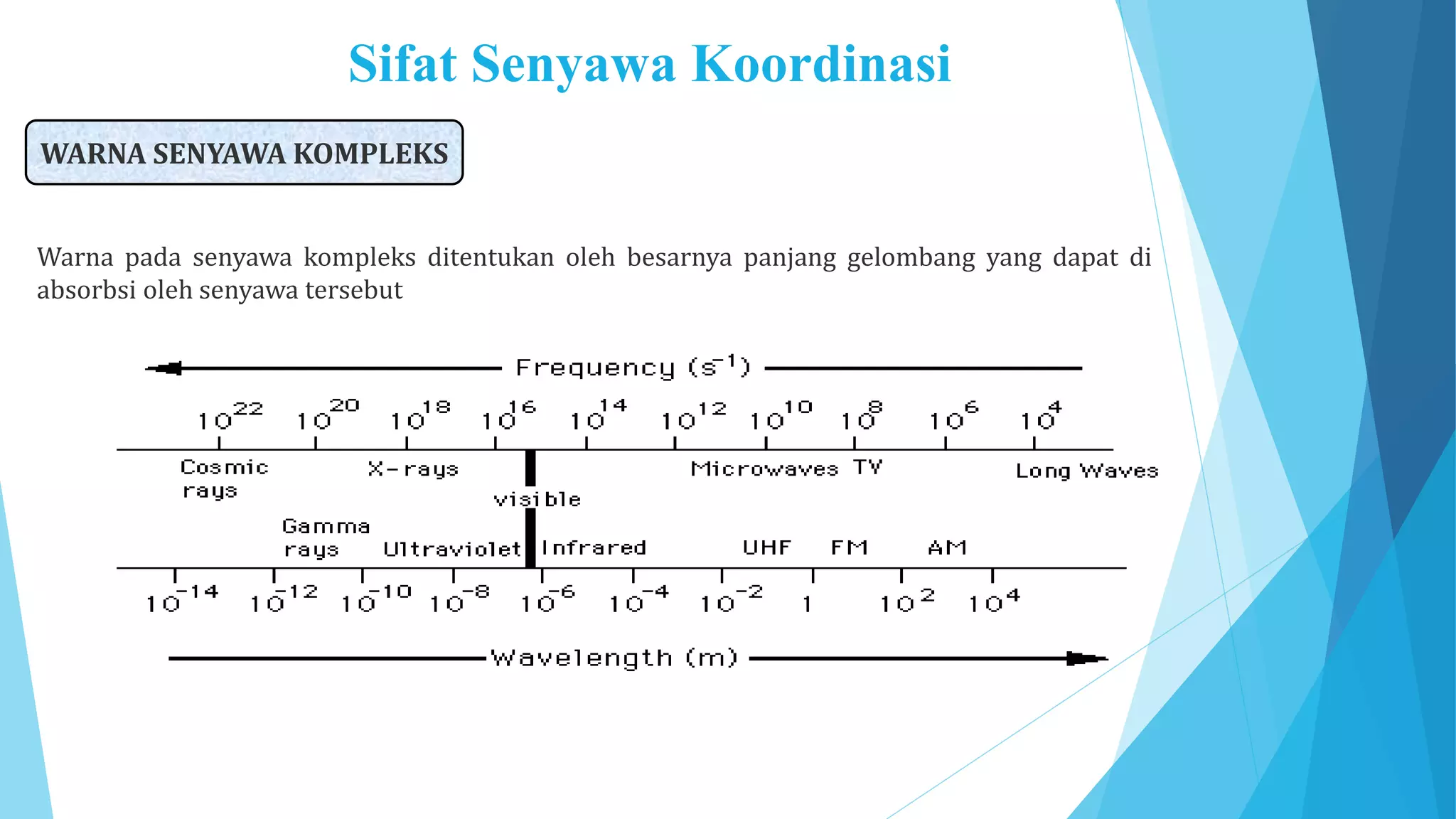 SIFAT-SIFÄT SENYAWA KOMPLEKS.pptx
