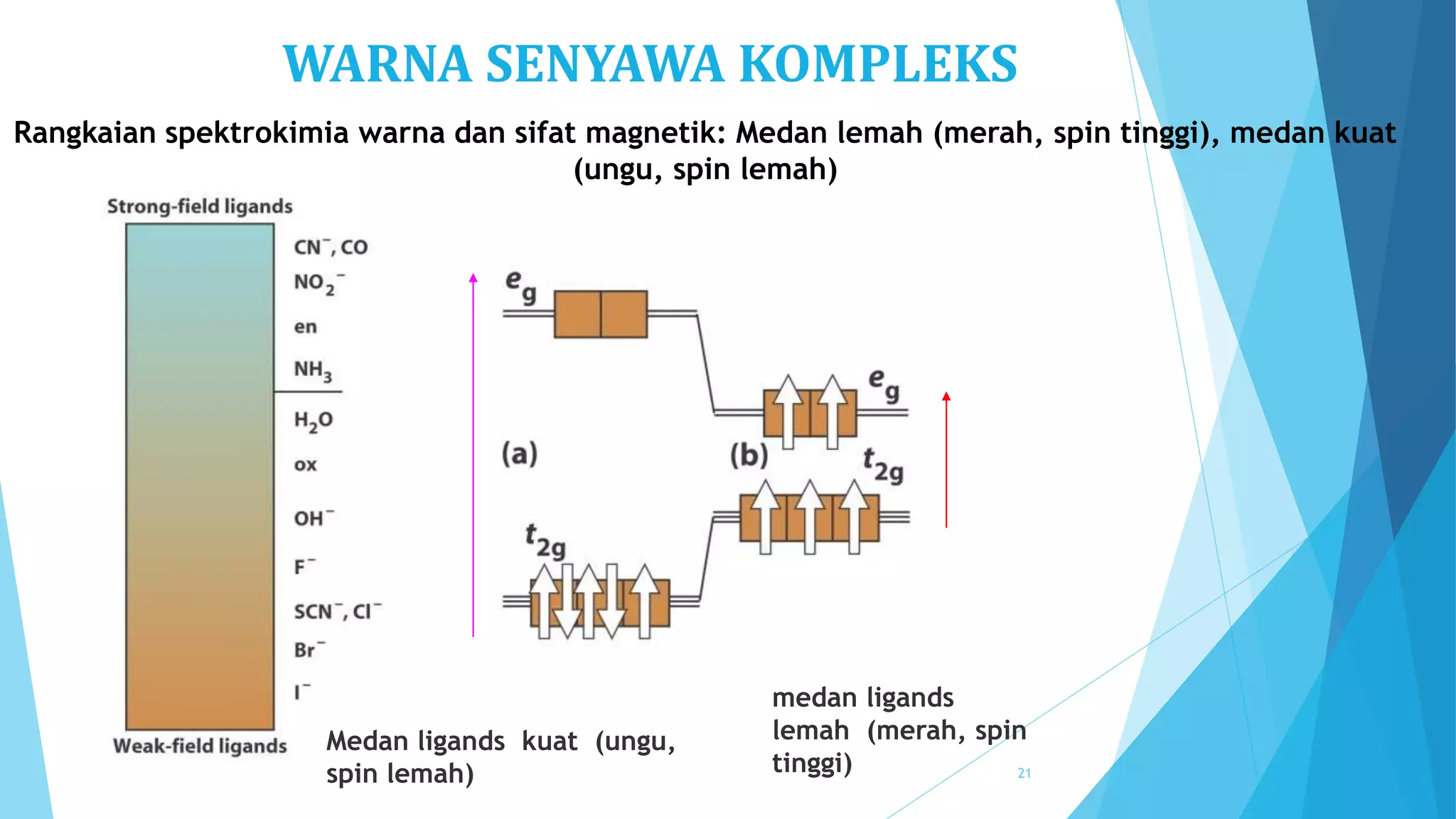 SIFAT-SIFÄT SENYAWA KOMPLEKS.pptx