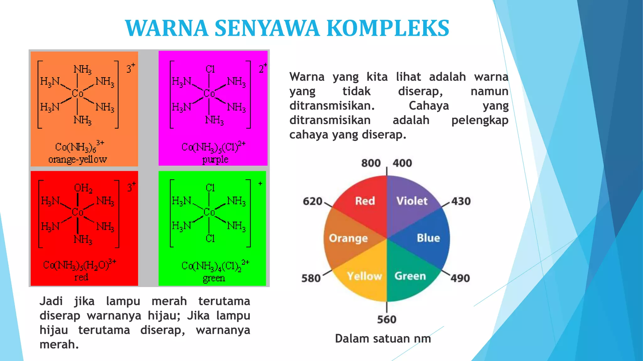 SIFAT-SIFÄT SENYAWA KOMPLEKS.pptx