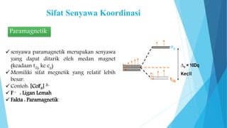 SIFAT-SIFÄT SENYAWA KOMPLEKS.pptx