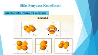 SIFAT-SIFÄT SENYAWA KOMPLEKS.pptx