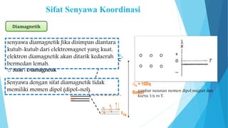 SIFAT-SIFÄT SENYAWA KOMPLEKS.pptx