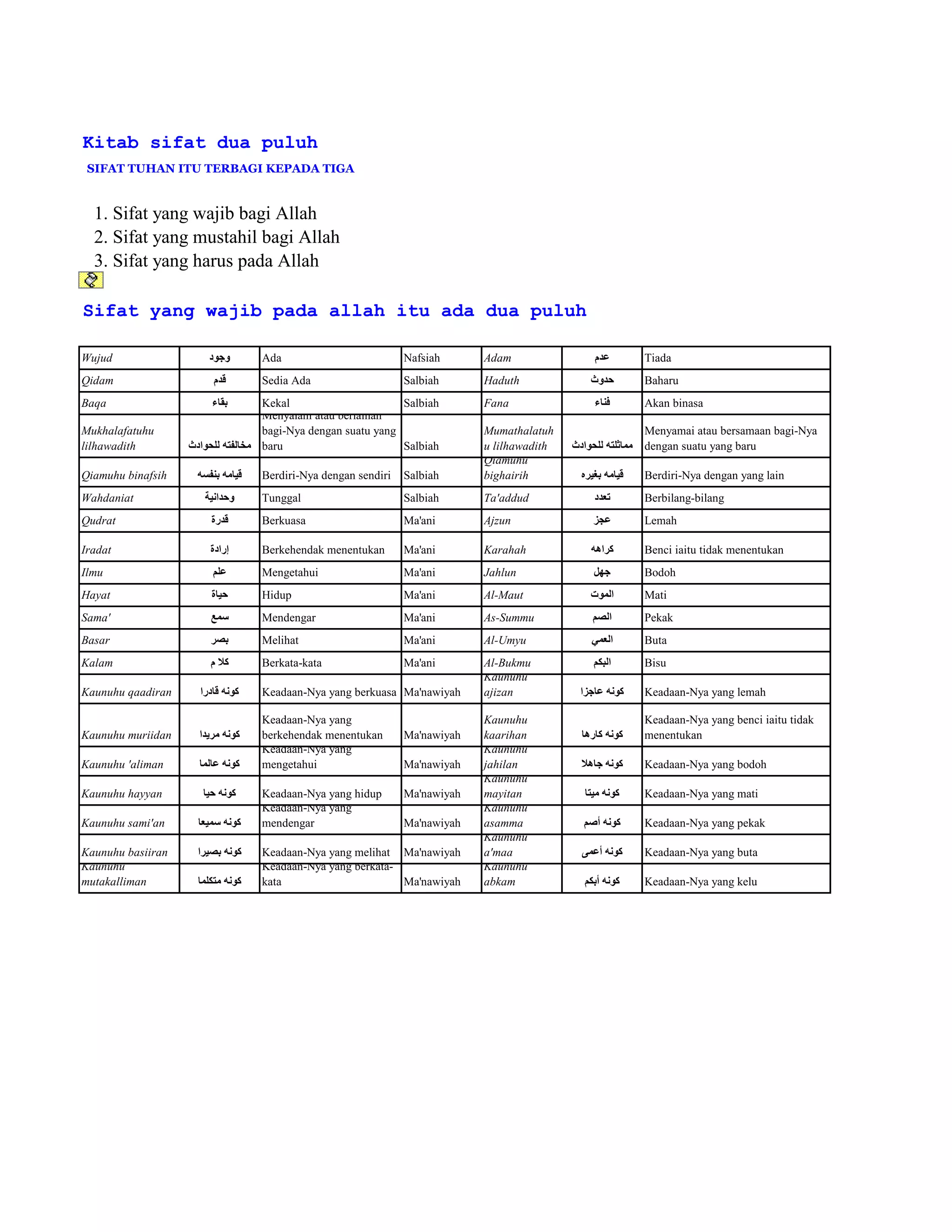 Sifat20 | XLSX