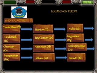 Sifat dan karakteristik logam non fero | PPTX