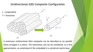Sifat elastik material komposit.pptx