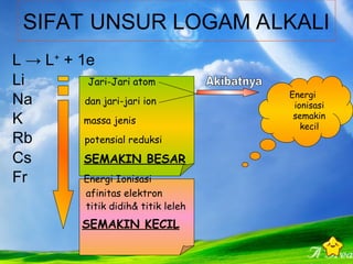 (Sifat Fisika dan Kimia Unsur Golongan Utama).ppt
