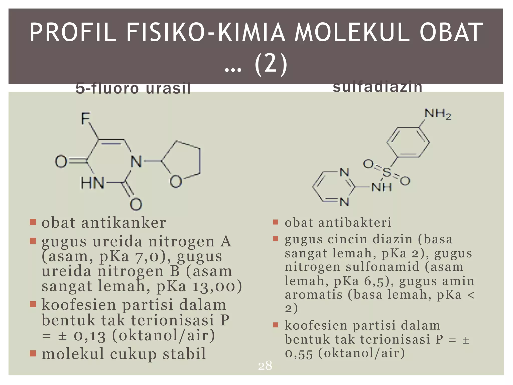 Sifat fisika kimia obat | PDF