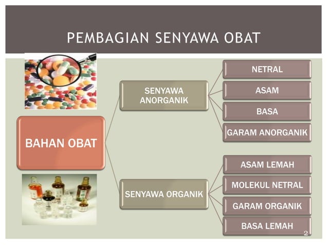 Sifat fisika kimia obat | PDF