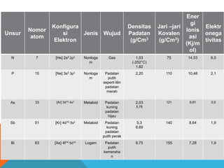 Sifat fisika kimia unsur | PPT