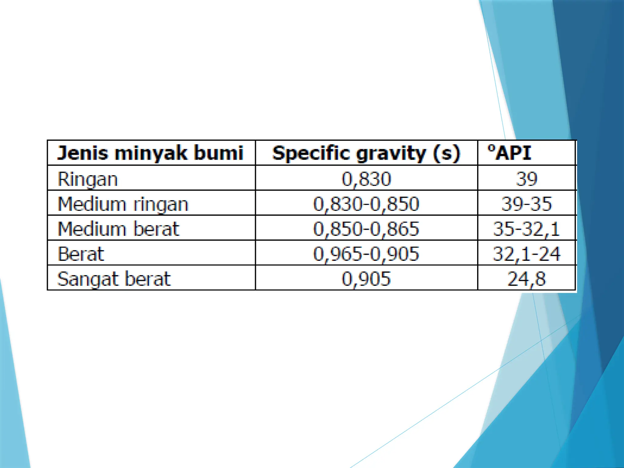 Sifat Fisik Crude Oil adalah sifat fisik minyak dan gas bumi sebelum ...