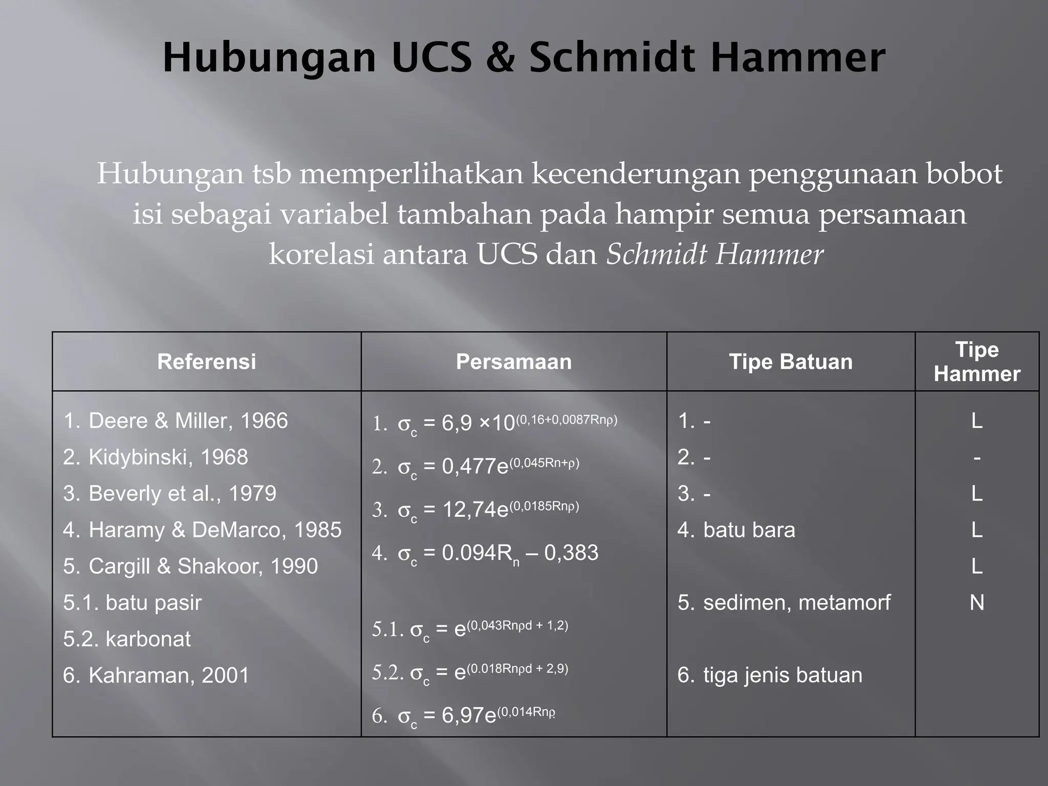 Materi Kuliah Sifat Fisik dan Mekanik Batuan.pptx