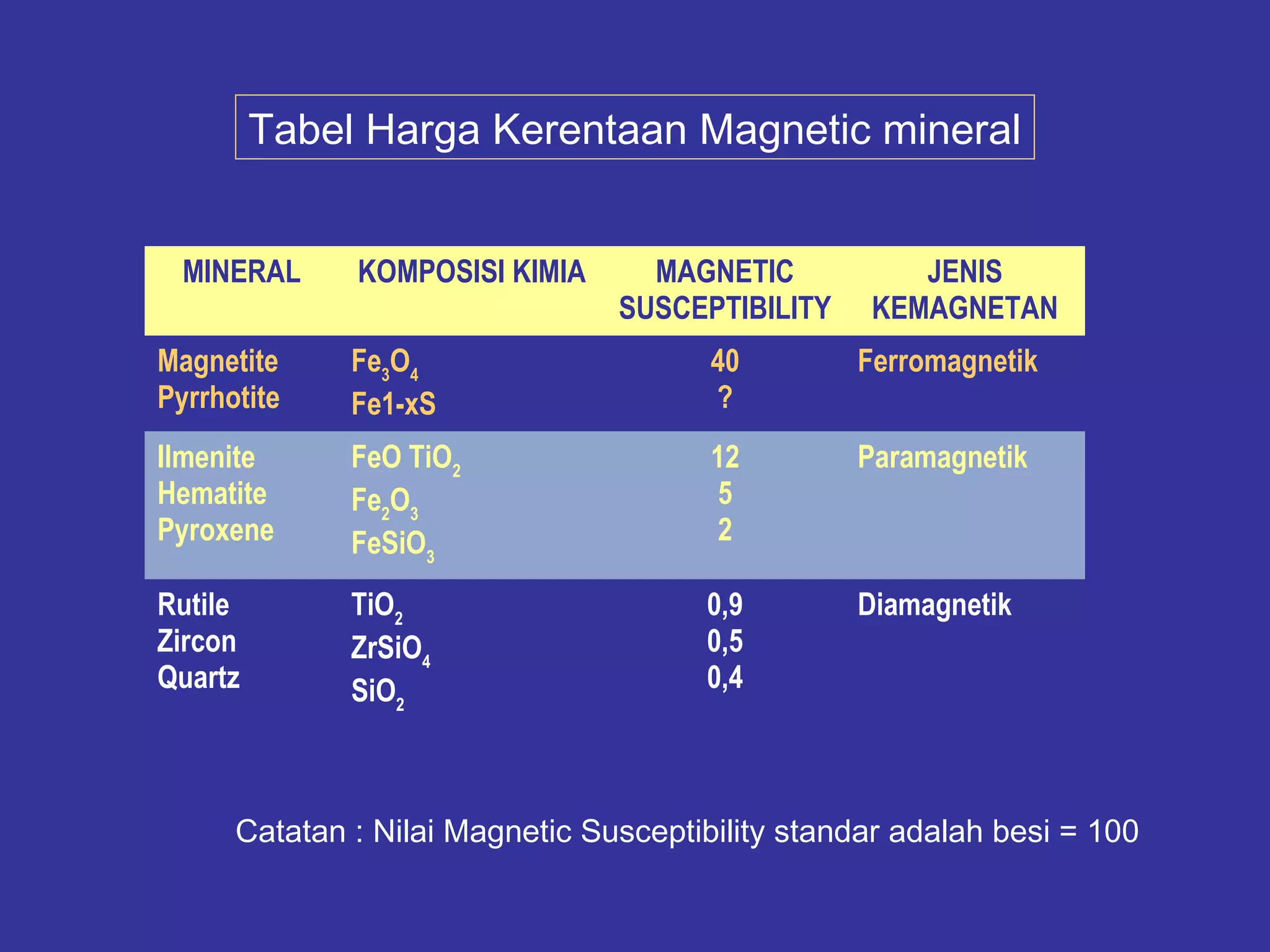 Sifat fisik mineral | PPT