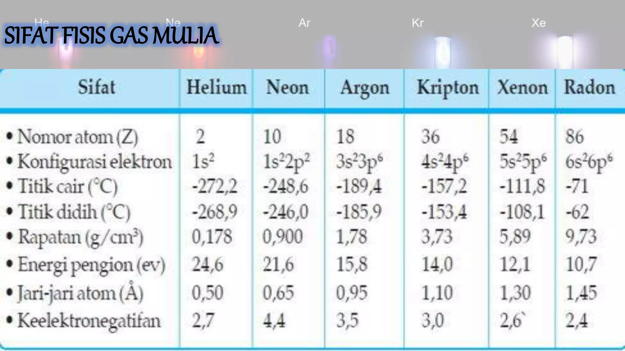 Sifat fisis dan kimia dari unsur gas mulia dan halogen | PPTX