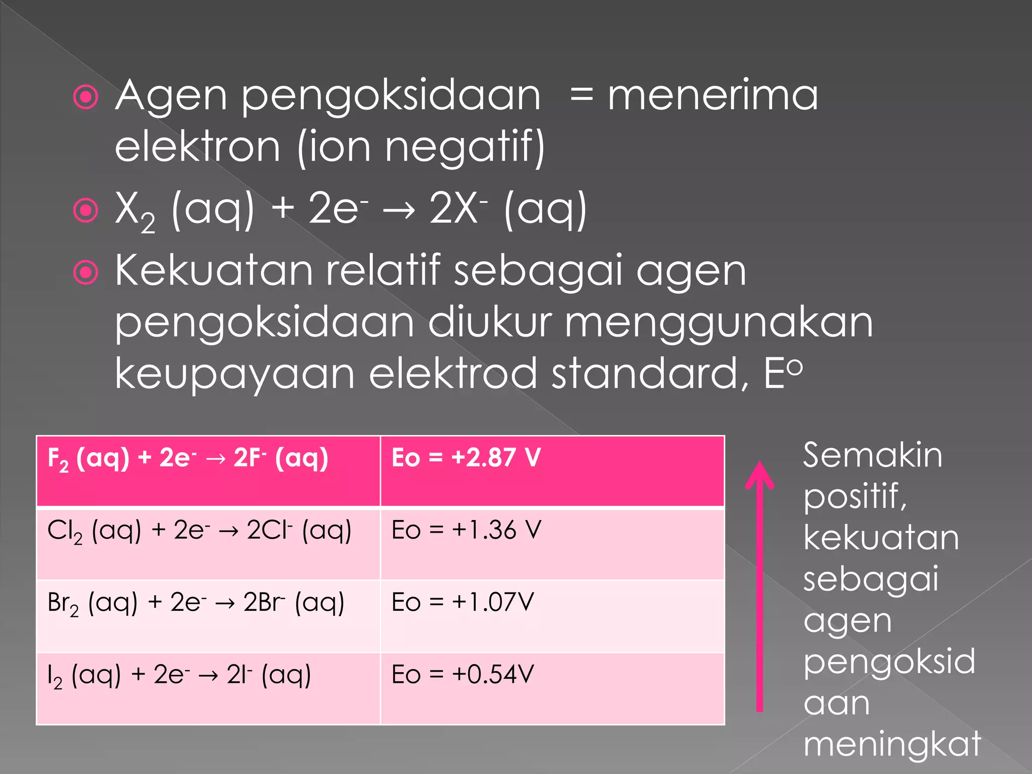 Sifat fizik kumpulan 17 | PPTX