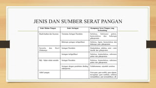 SIFAT _FUNGSIONAL _SERAT_____PANGAN.pptx