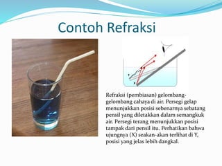Sifat gelombang elektromagnetik | PPTX