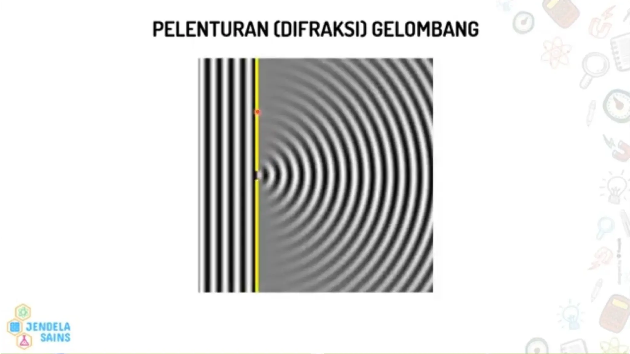 SIFAT-SIFAT GELOMBANG KELAS VIII SMP/MTs | PPTX