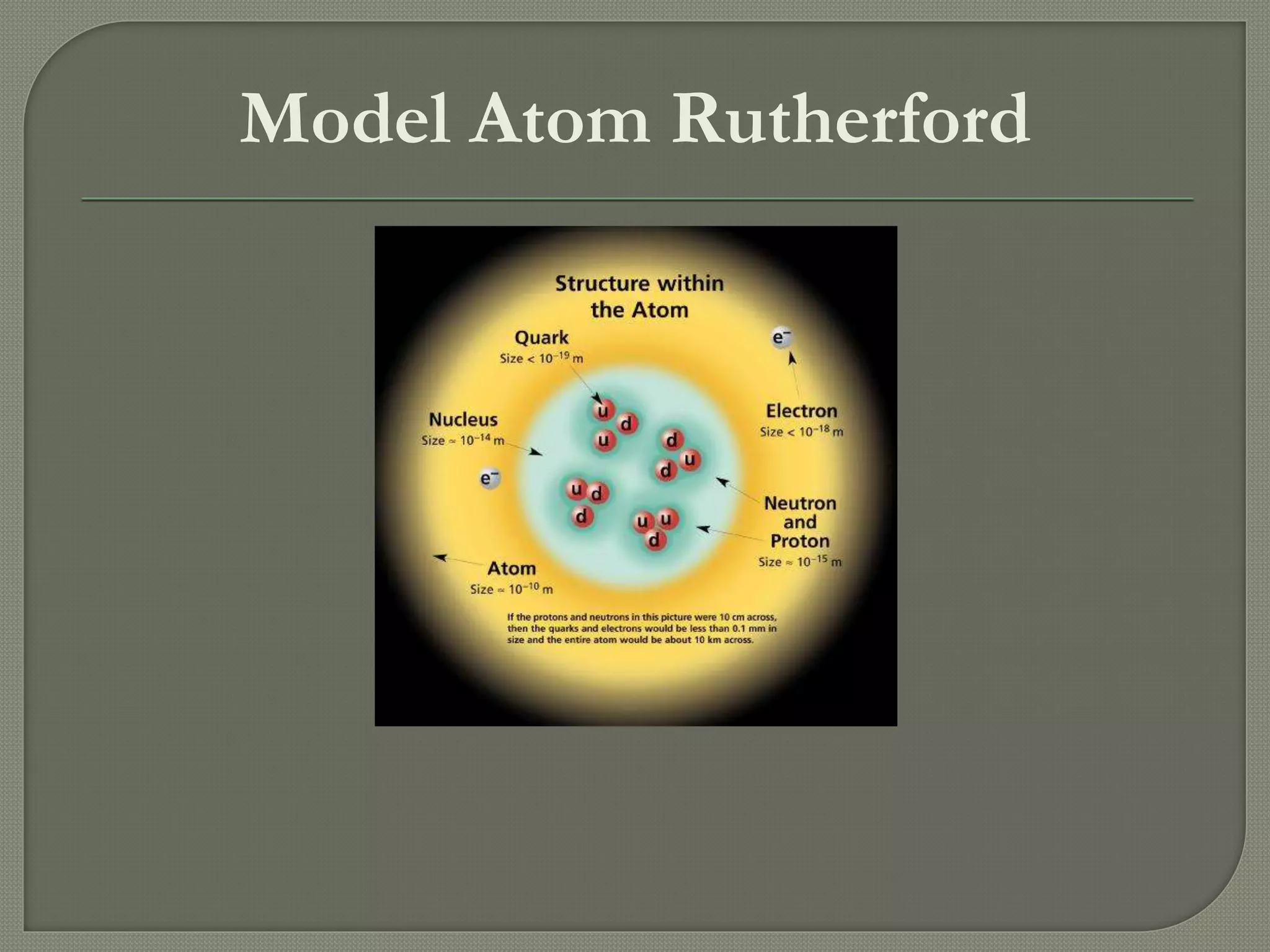 Sifat inti atom by elbi | PPTX