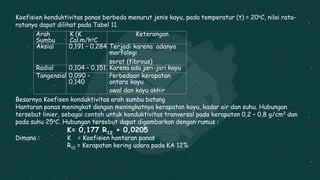 SIFAT KAYU TERHADAP PANAS( RONI) (Universitas Tanjungpura Pontianak).pptx
