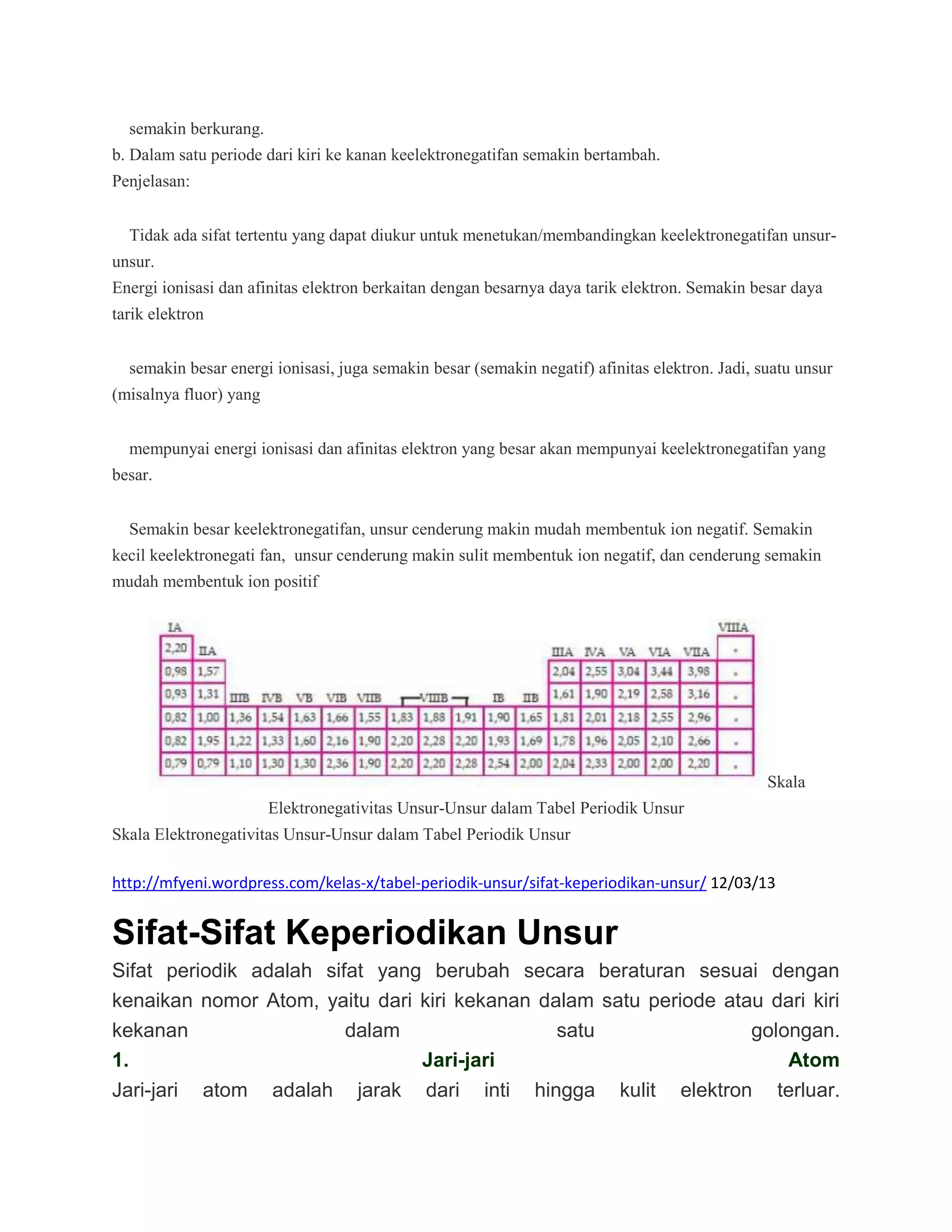 Sifat keperiodikan | DOCX