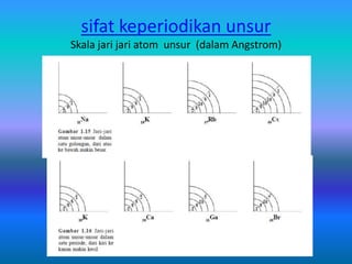 Sifat keperiodikan sistem periodik unsur | PPTX