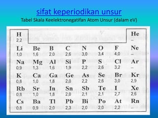 Sifat keperiodikan sistem periodik unsur | PPTX
