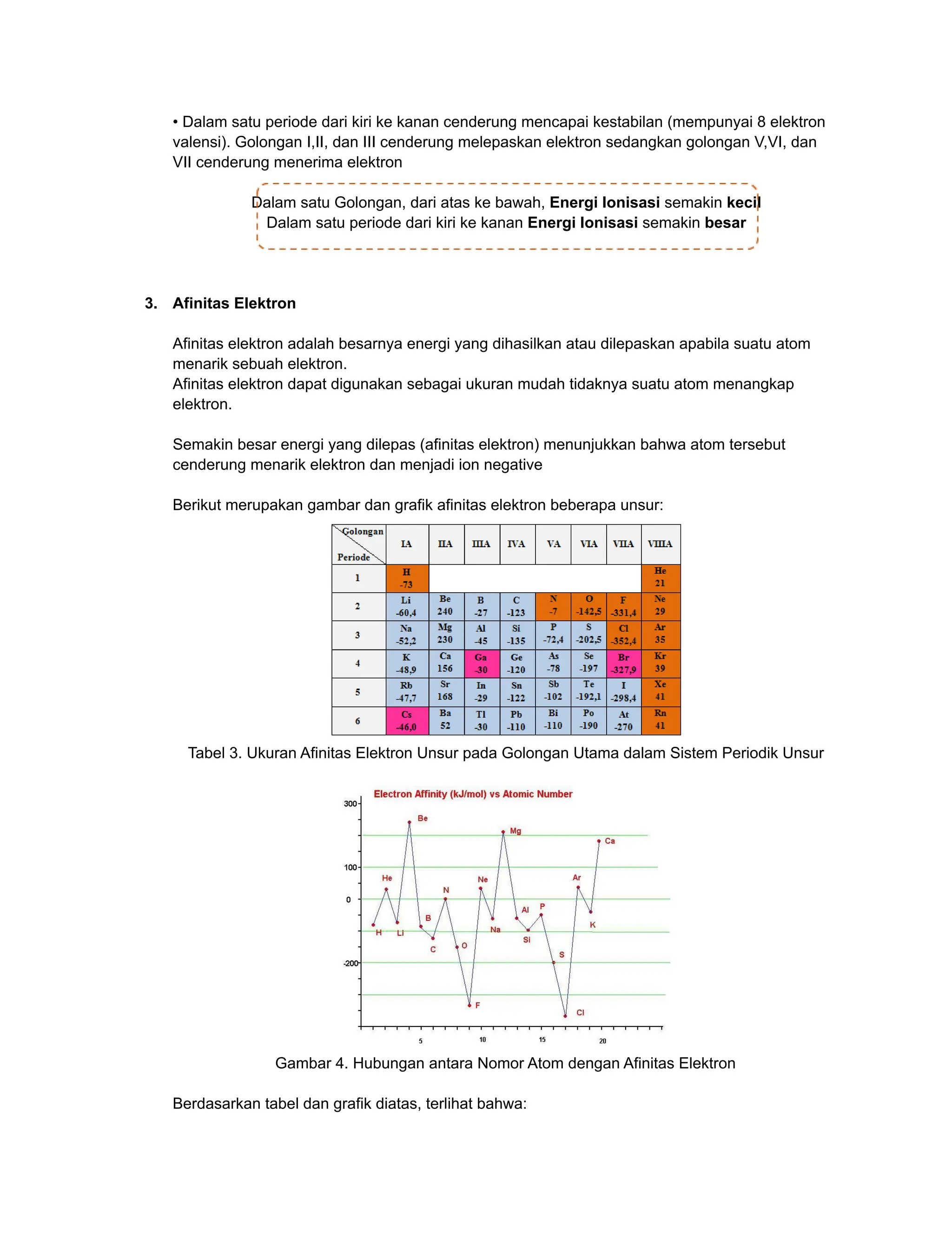 Sifat Keperiodikan Unsur dasar kima 1.pdf