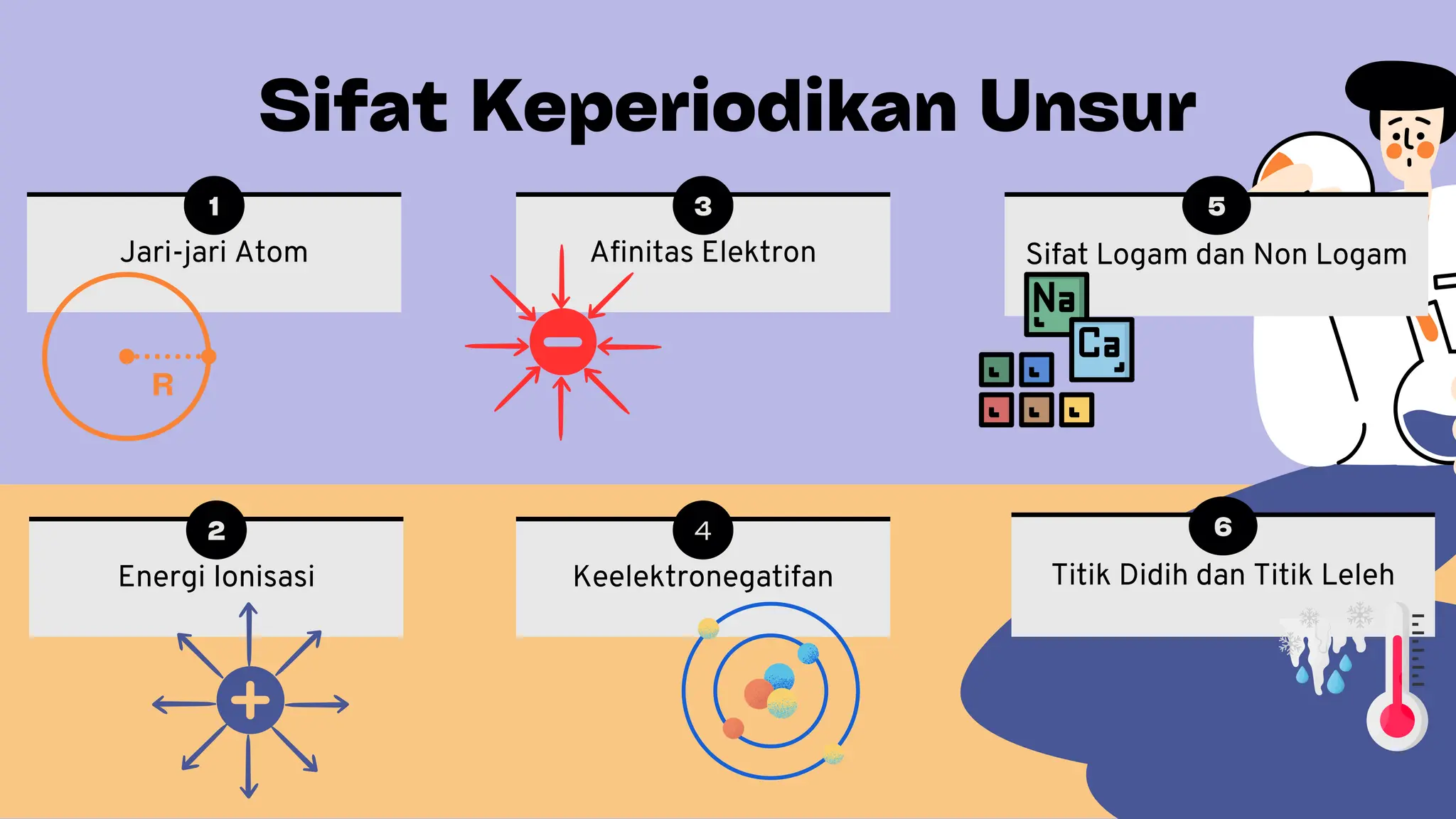 Materi Kimia Sifat Keperiodikan Unsur Kelas 10 SMA | PDF