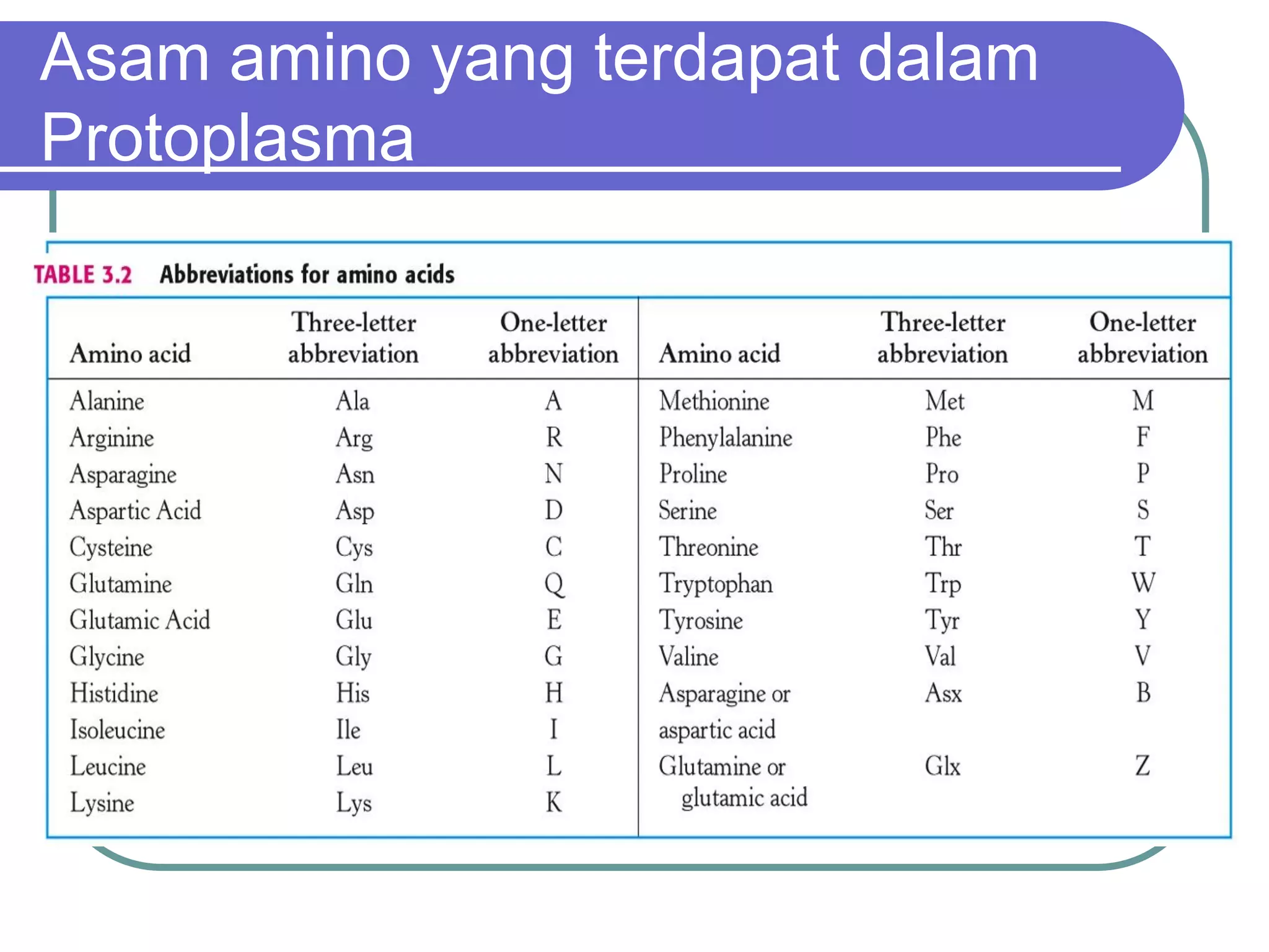 Biochemistry Sifat kimia protoplasma | PDF
