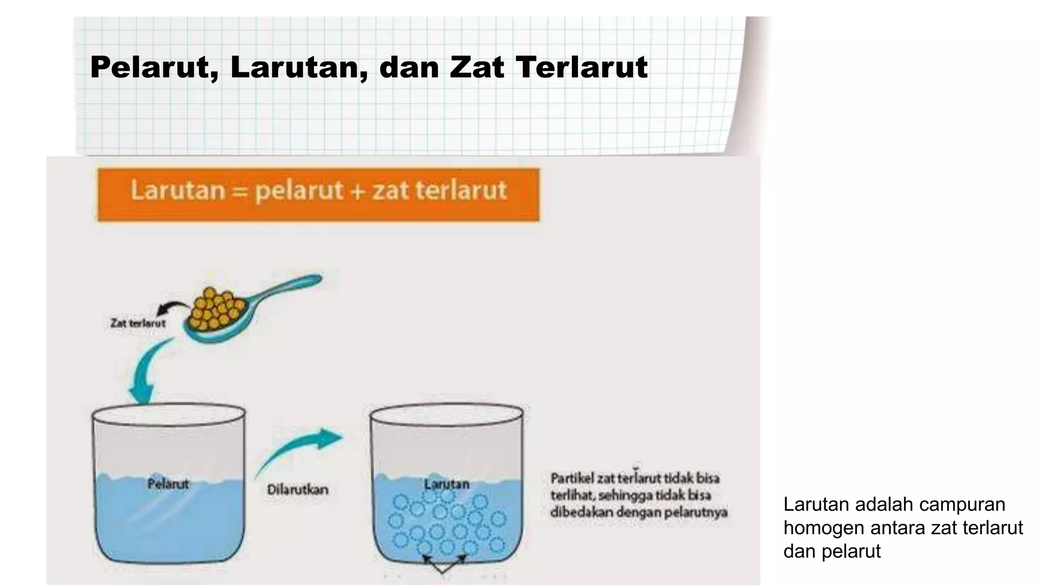 SIFAT KOLIGATIF 1.pptx