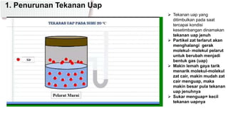 SIFAT KOLIGATIF 1.pptx