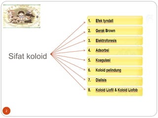 Sifat koloid dan partikel koloid bermuatan listrik | PPTX