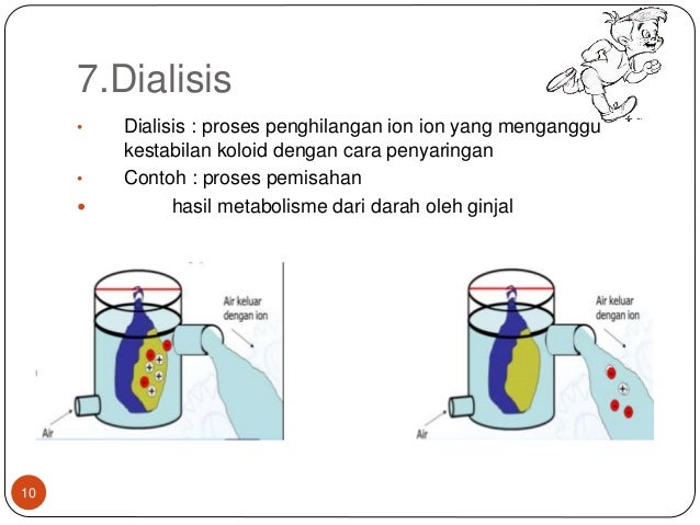 Sifat koloid dan partikel koloid bermuatan listrik Sifat koloid dan partikel koloid bermuatan listrik