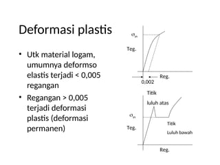 Sifat gyfufi;yfdkydfiyldljdtuskhfdMekanik.ppt