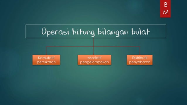 Sifat operasi hitung bilangan bulat beserta contoh dan latihan soal | PPT
