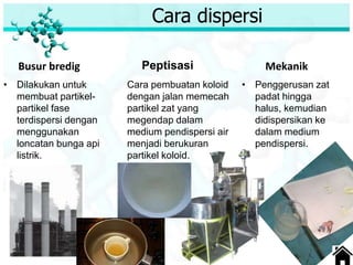 Sifat & pembuatan koloid | PPTX