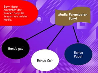mengenal Sifat Perambatan Bunyi (IPA).pptx