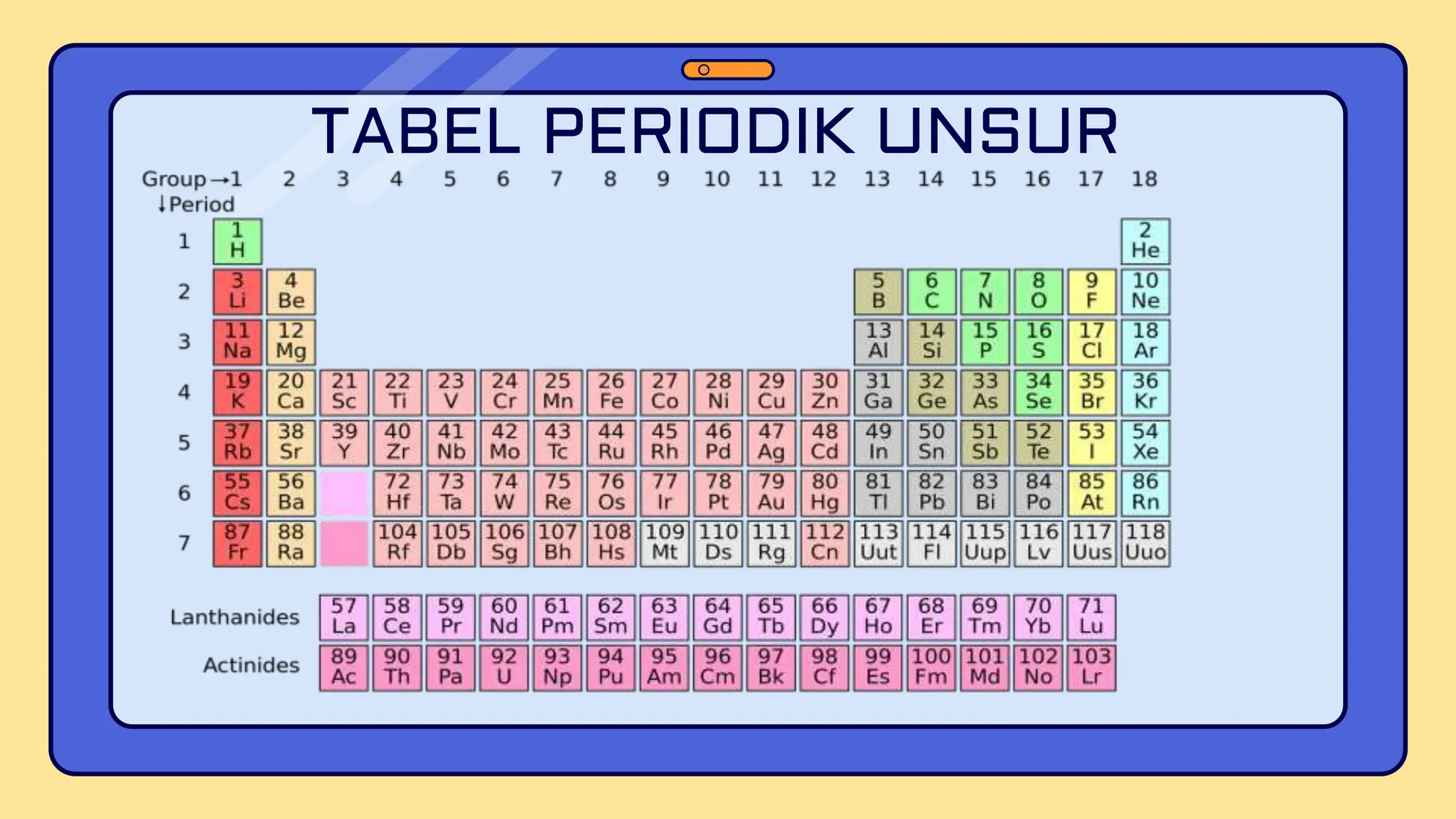 Sifat Periodik Unsur - Copy.pptx