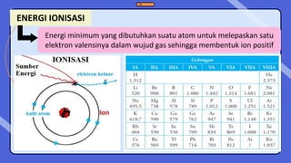 Sifat Periodik Unsur - Copy.pptx