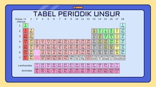Sifat Periodik Unsur - Copy.pptx