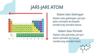 Sifat Periodik Unsur Presentasi Interaktif SMA Kelas 10 Hijau ...
