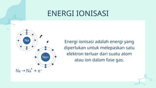 Sifat Periodik Unsur Presentasi Interaktif SMA Kelas 10 Hijau ...