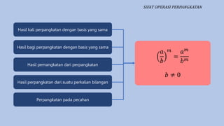 Sifat perpangkata.pptx