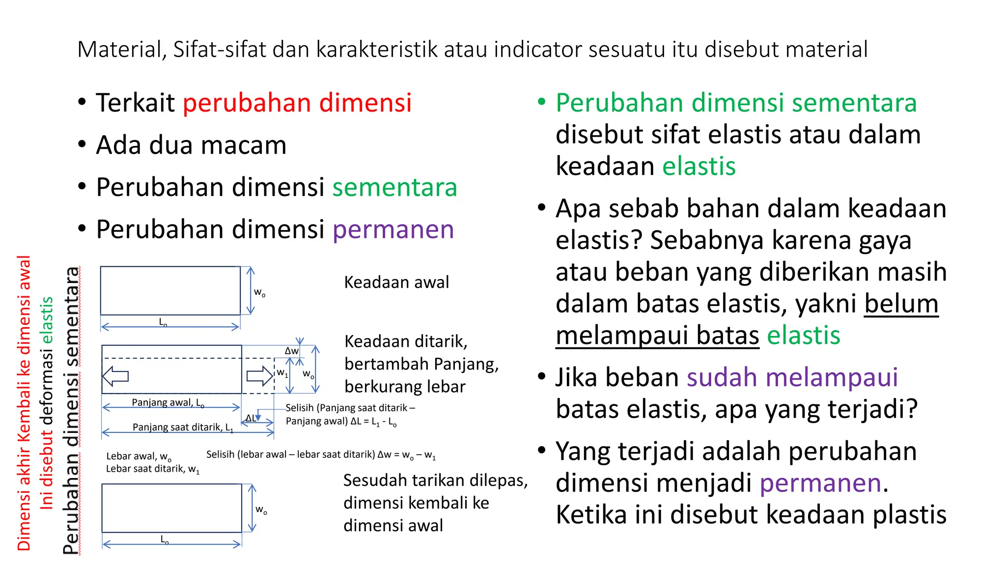 Sifat sifat bahan material lab material unib | PPT